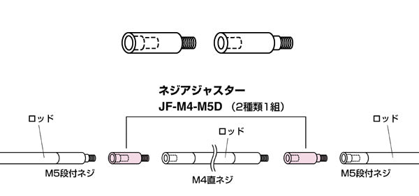JF-M4-M5D｜ネジアジャスター – 電材Days